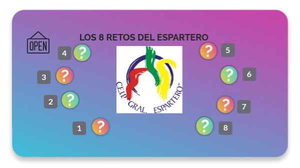 LOS 8 RETOS DEL ESPARTERO #QUÉDATEENCASA