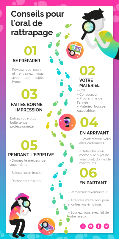 Conseil oral de rattrapage | Genially