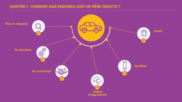 Chap 7 agir ensemble objectif | Genially