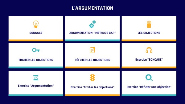 Argumentation synthèse | Genially