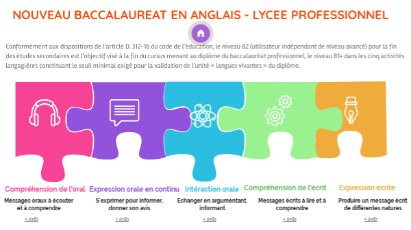 Nouveau BAC anglais | Genially