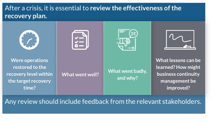 OCBC Analyst 4.5 Review the recovery plan | Genially