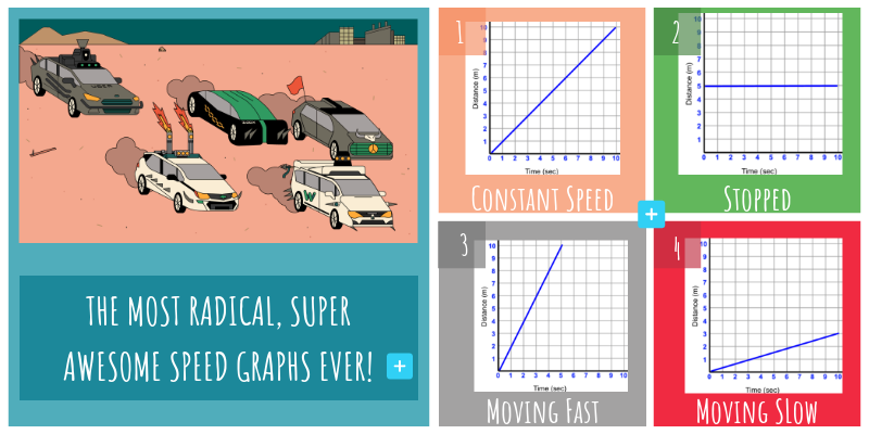 Speed Graphs | Genially