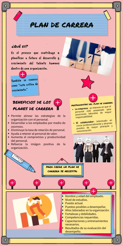 INFOGRAFÍA_PLAN DE CARRERA | Genially