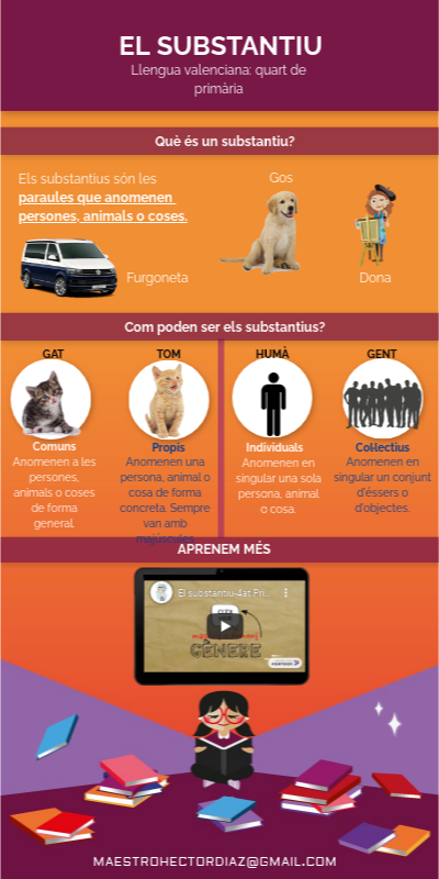 Els substantius_quart de primária_valencià | Genially