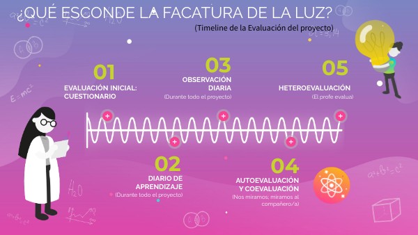 TIMELINE EVALUACIÓN DE ABP | Genially