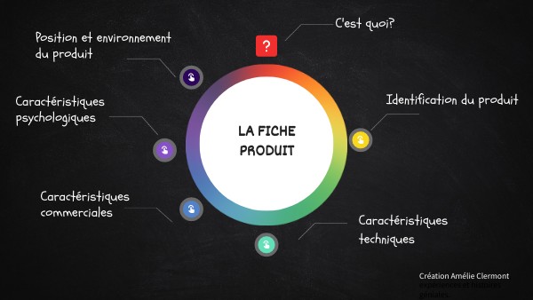 La fiche produit | Genially