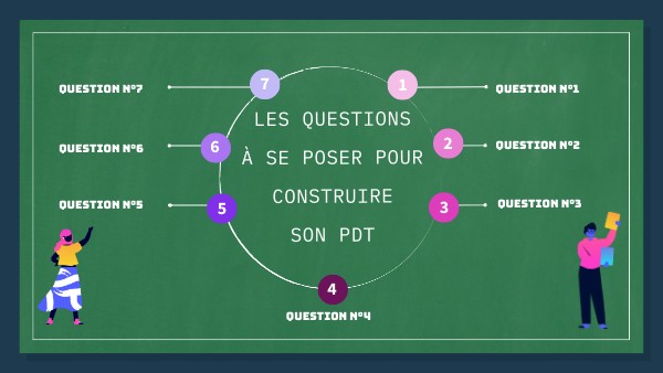 Les ? à se poser PDT | Genially