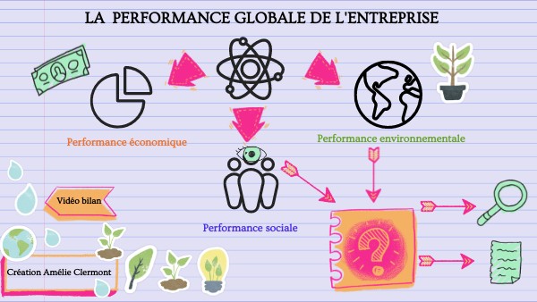 La performance globale de l'entreprise