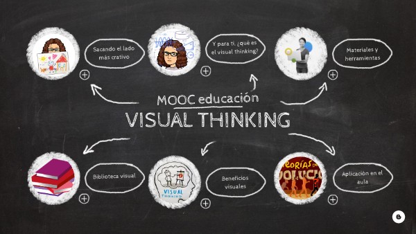 Muro visual | Genially