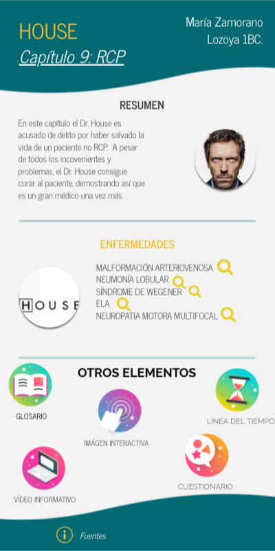HOUSE | Genially