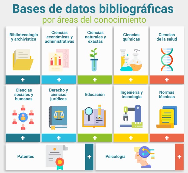 Bases de datos bibliográficas | Genially