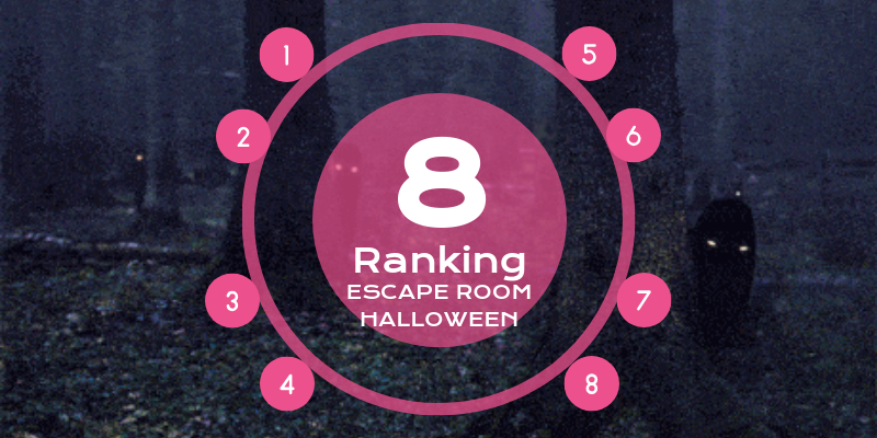 Ranking halloween | Genially