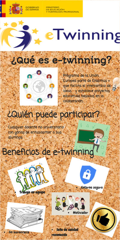 e-twinning usando Visual Thinking | Genially