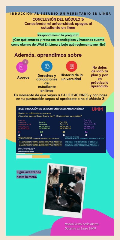 INFO CONCLUSIÓN M3 IEUL | Genially