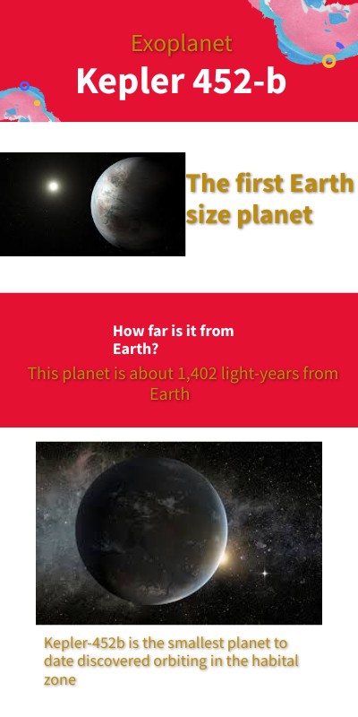 Exoplanet tourism | Genially