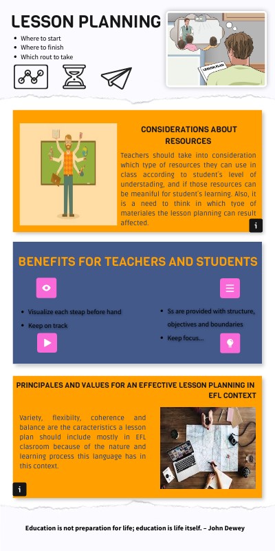 LESSON PLANNING- | Genially