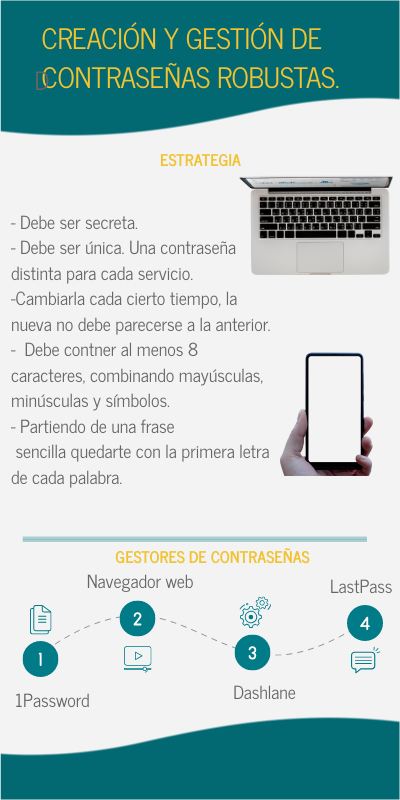 GESTIÓN DE CONTRASEÑAS | Genially