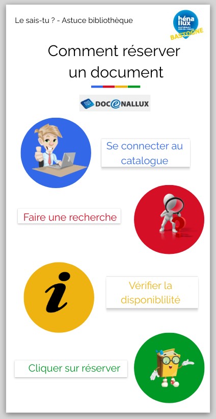 Comment réserver un document | Genially