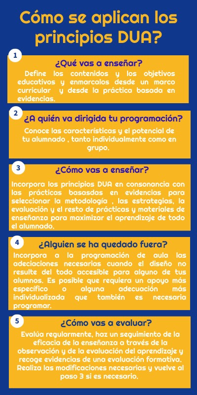 Cómo aplicar DUA | Genially