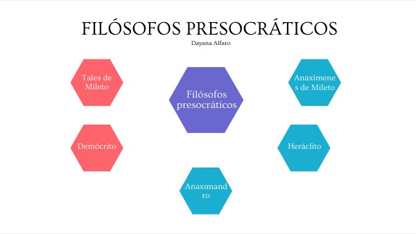 Filósofos presocráticos. | Genially