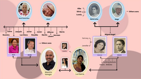 My family tree