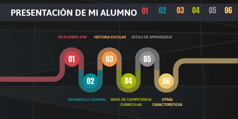 Presentación de Eme | Genially