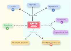 Función Lineal | Genially