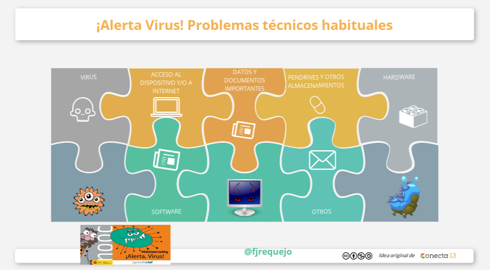 ¡ALERTA VIRUS!