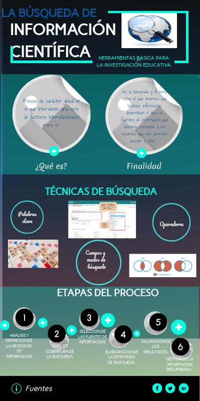 La búsqueda