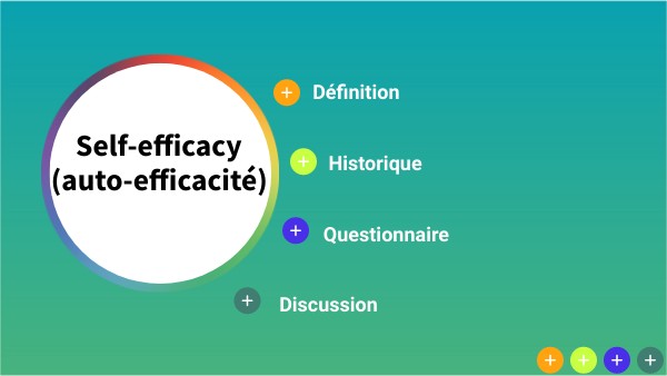 Facteur modérateur (self-efficacy) | Genially