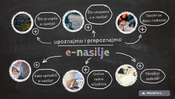 INA: e-nasilje | Genially