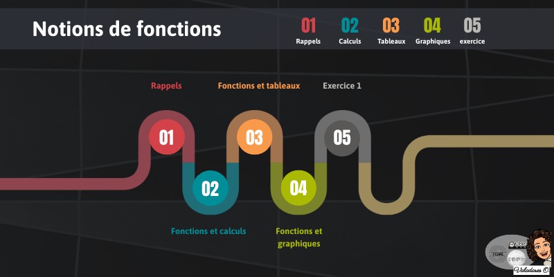 COURS-Notions de fonctions | Genially