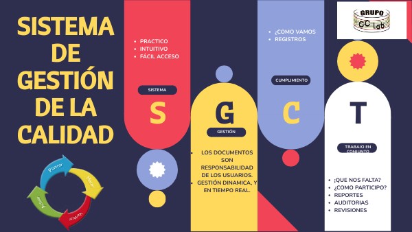 PRESENTACIÓN SGC | Genially