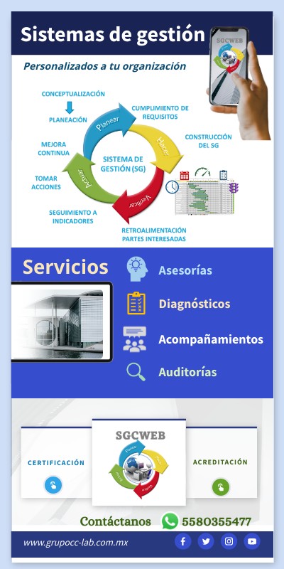 Sistemas de gestión | Genially