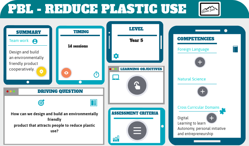 PBL.REDUCE PLASTIC USE_Glòria Suriñach