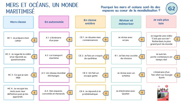 G2 - Mers et océans | Genially