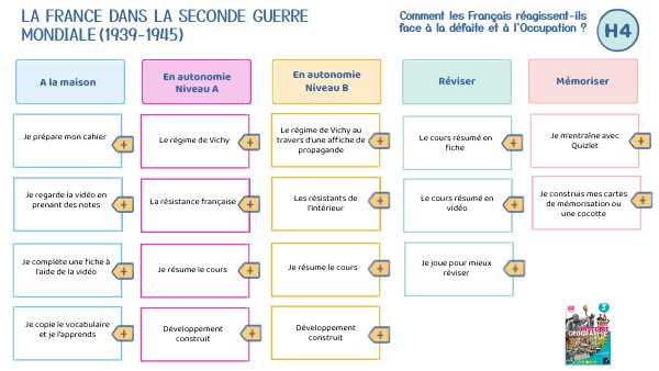 H4 La France dans la Seconde Guerre mondiale | Genially