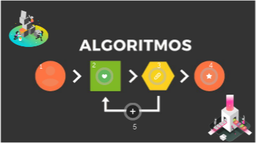 Algoritmo | Genially