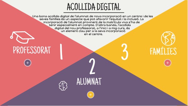 ACOLLIDA DIGITAL | Genially