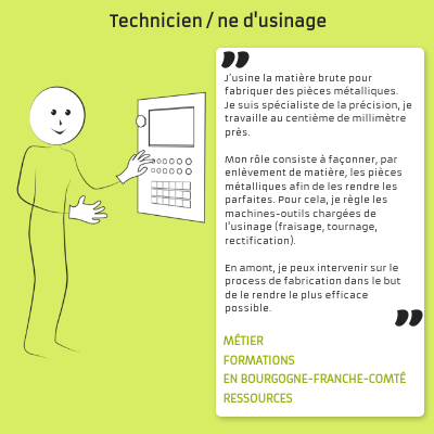 Technicien usinage | Genially