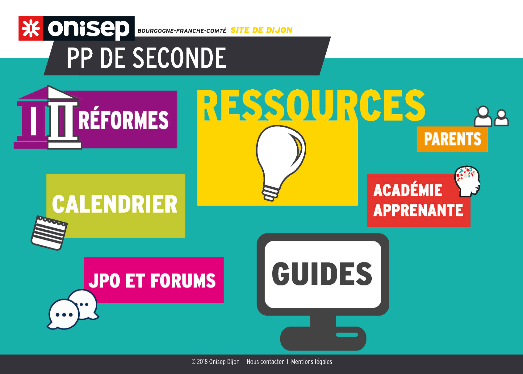 PP de seconde | Genially