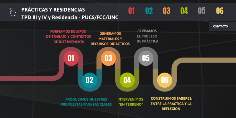 PRÁCTICAS EN IMÁGENES - TPD III/FCS-UNC | Genially