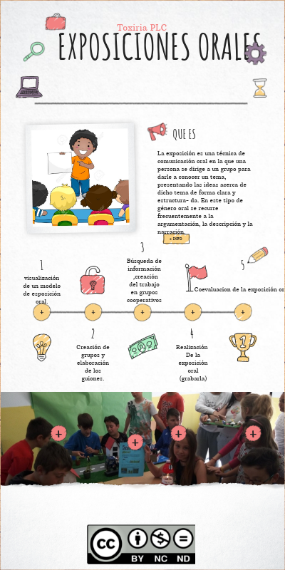 Exposiciones orales | Genially