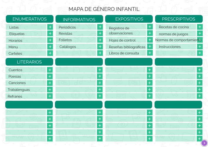 Mapa de género | Genially