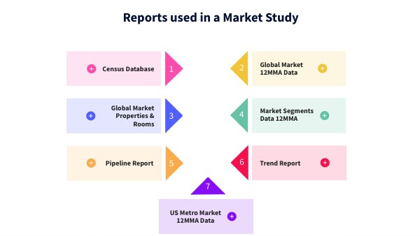 Reports used in a Market Study | Genially