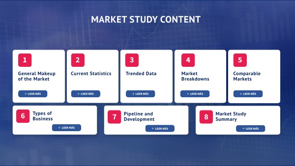 Market Study | Genially