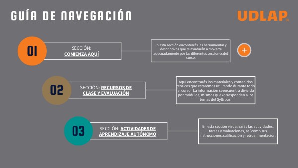 Guía de navegación - UDLAP | Genially