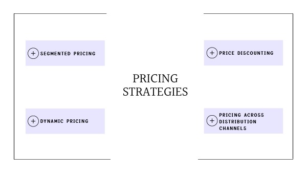 PRICING STRATEGIES | Genially