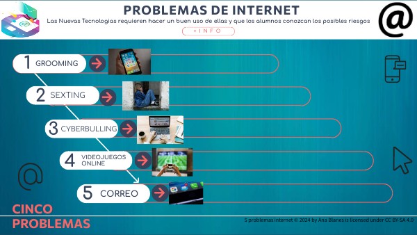 5 problemas internet | Genially